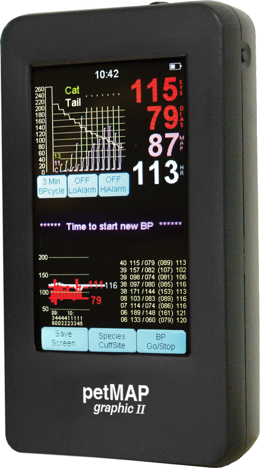 petMAP graphic II | petMAP